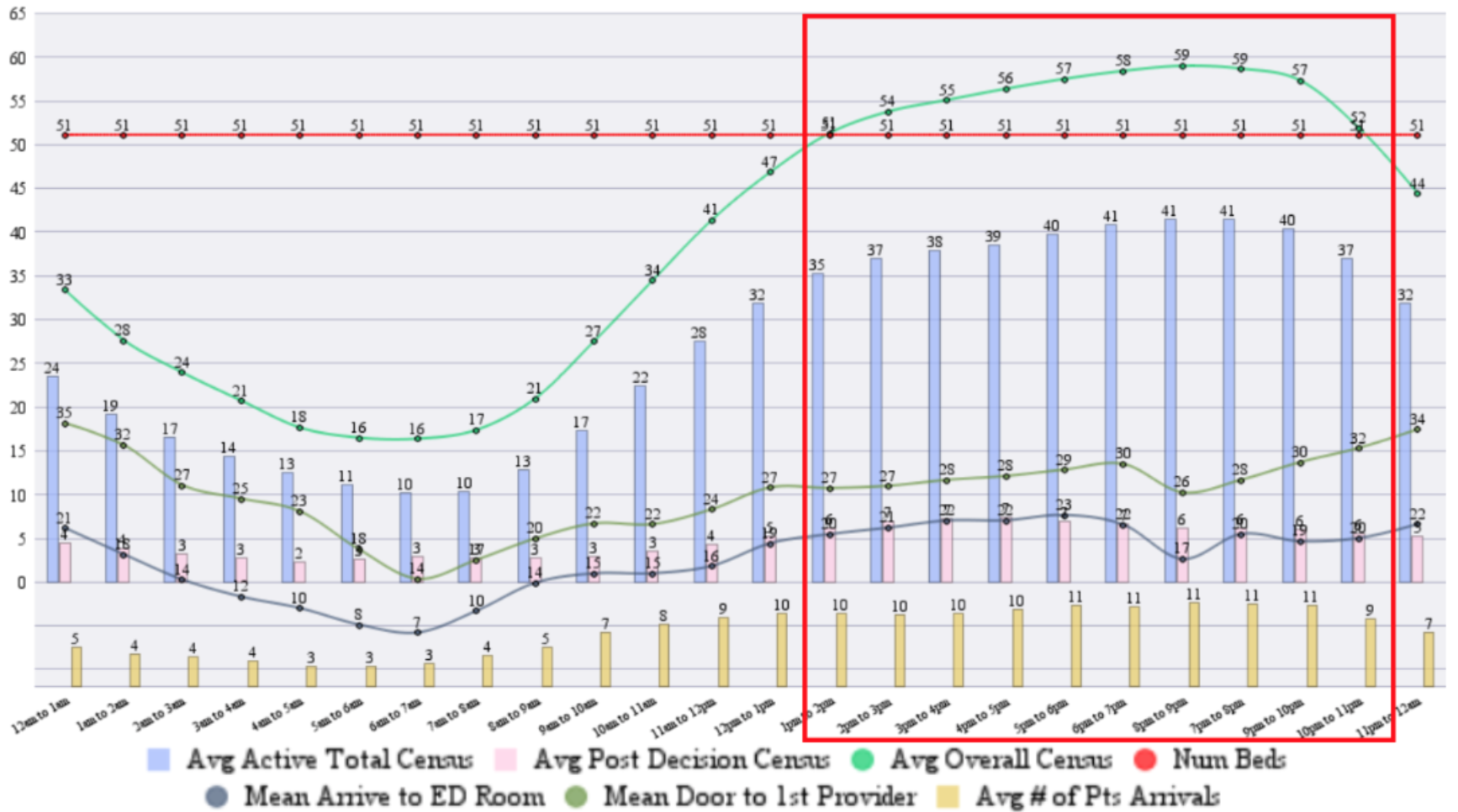 Reduce ED Crowding - d2i