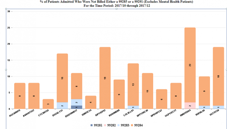 The Impact of Hospital Coding Errors | d2i