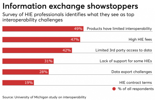 Why Data Interoperability Matters in Health Care | d2i