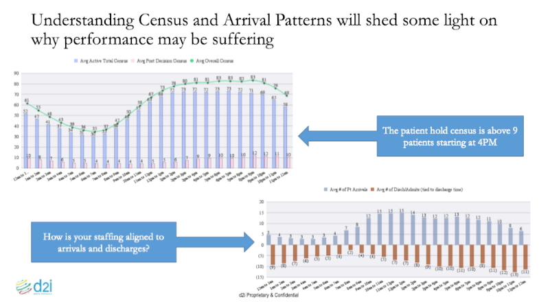 Closer Look at Healthcare Outcome Measures | d2i